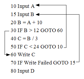 Software Design